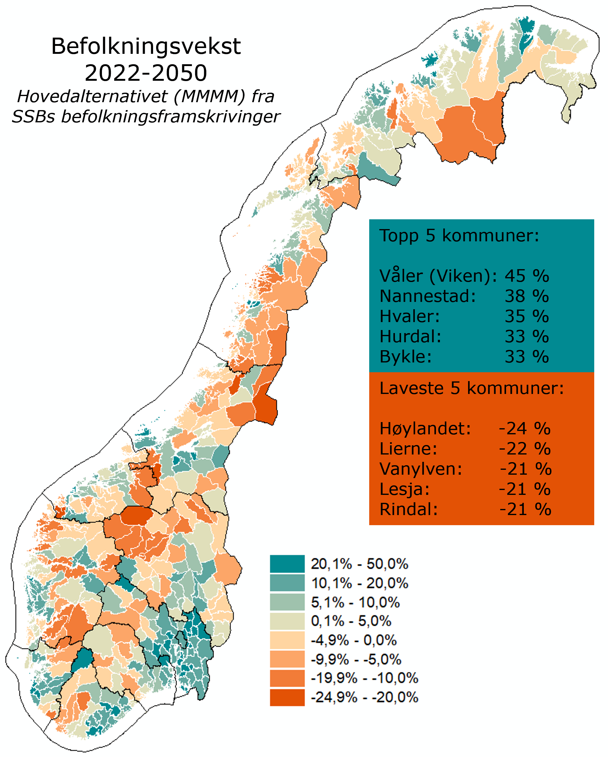 Befolkningsprognoser | Trøndelag i tall